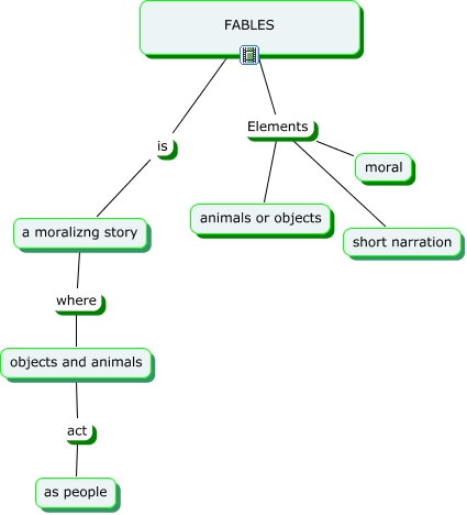 Fables