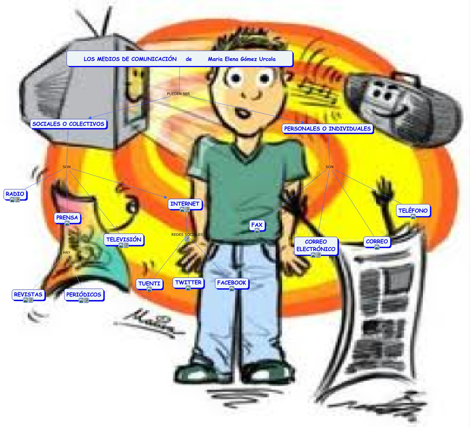 MEDIO DE COMUNICACIÓN