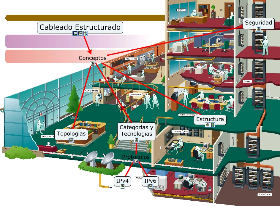 Cableado Estructurado