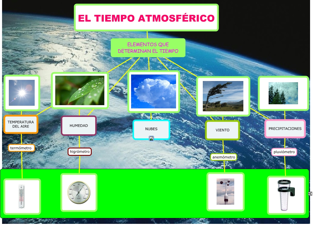 EL TIEMPO ATMOSFÉRICO