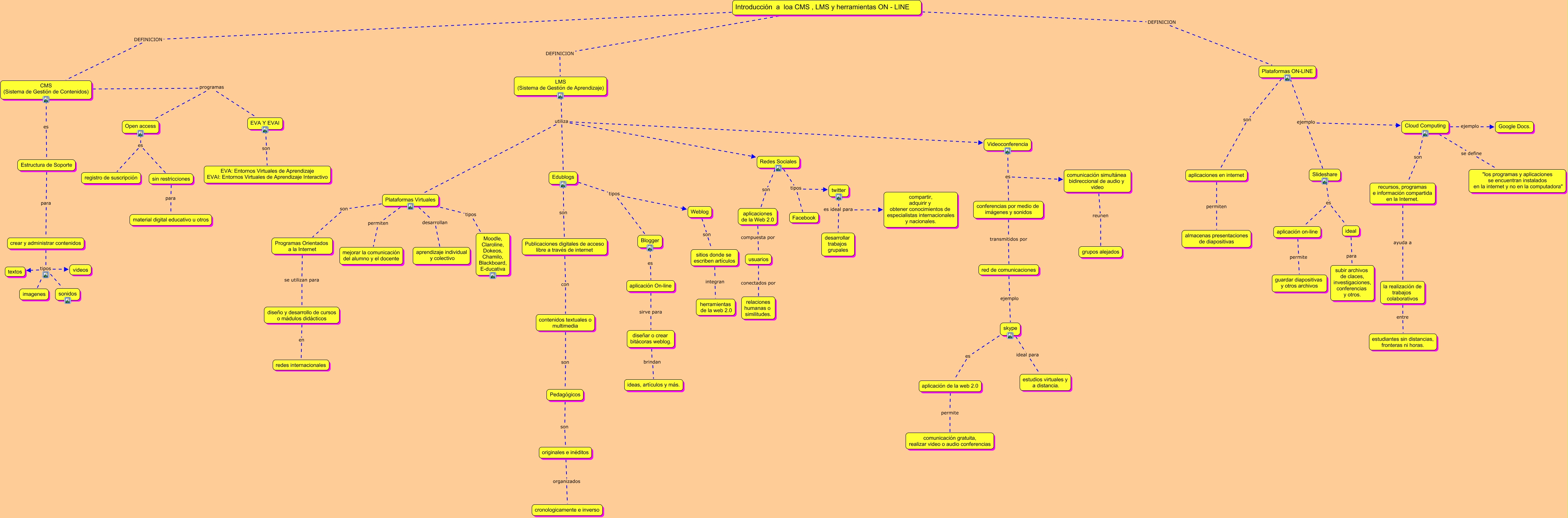 jimenez_juana_mapa_conceptual.doc