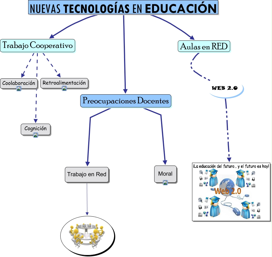 Propuestas Educativas con las nuevas TICS