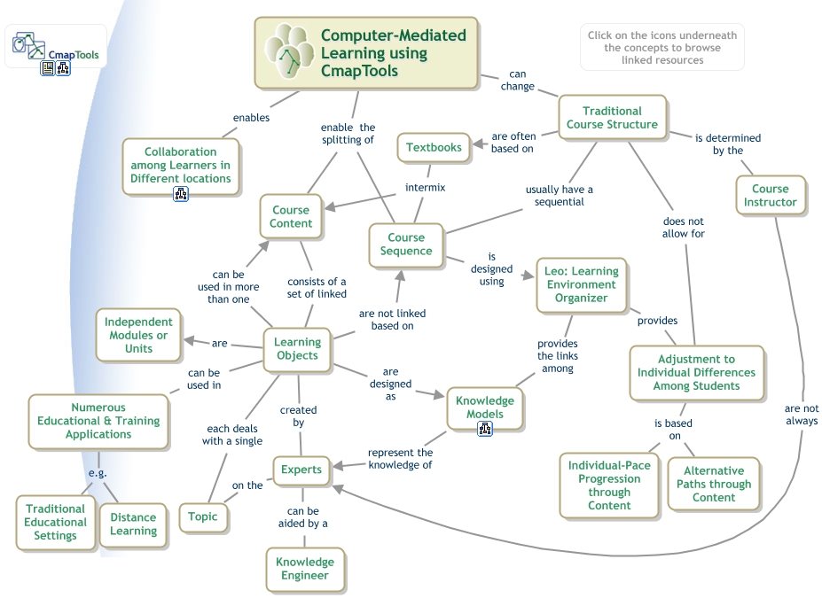 CmapTools in Computer-Mediated Learning - How does CmapTools support ...