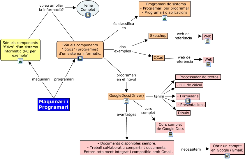 Maquinari_Programari - Informàtica