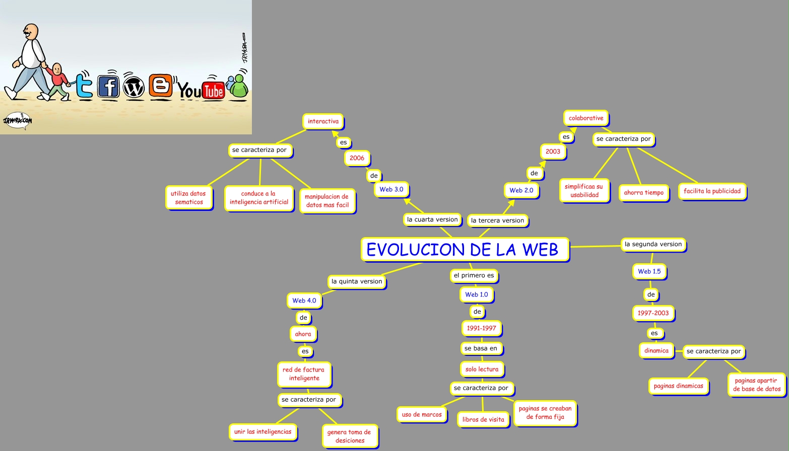 SALA_1_PC5_evolucion