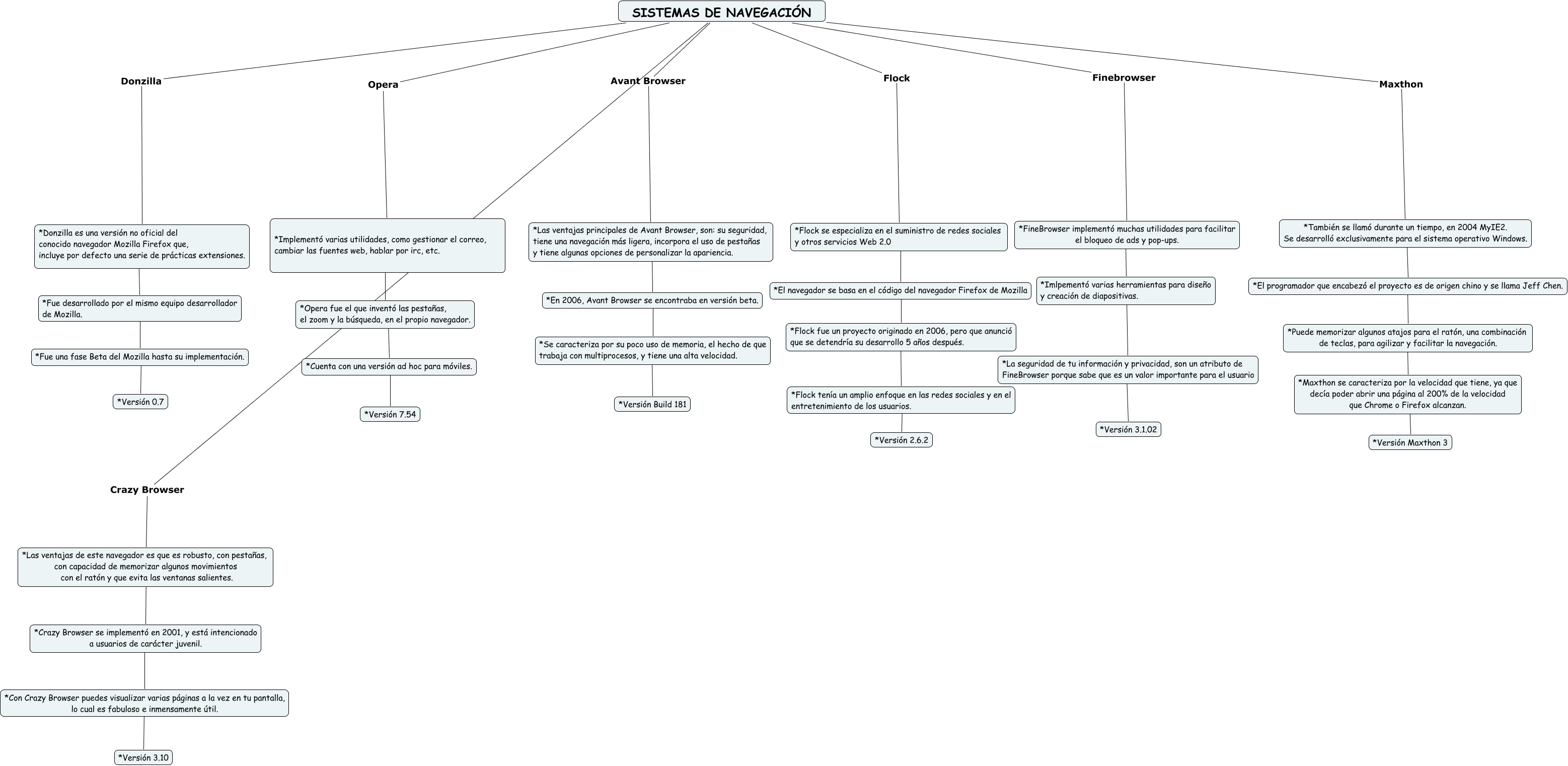 SALA_1_PC1_Navegación