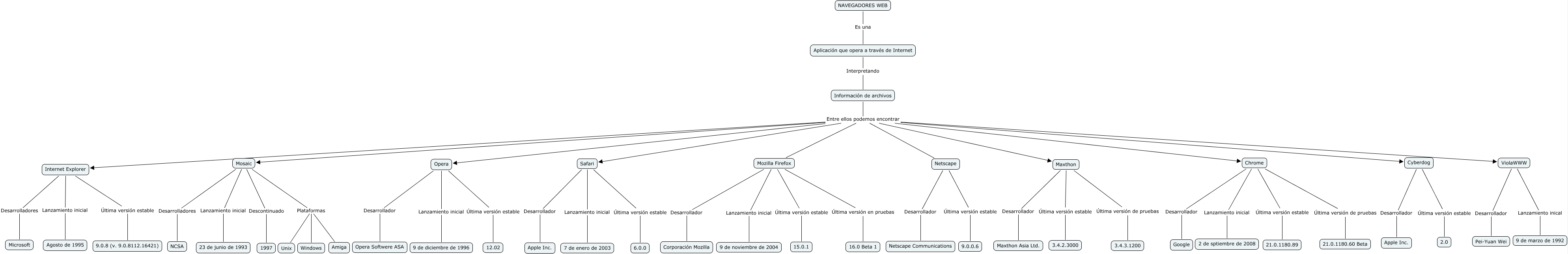 SALA_1_PC19_Navegadores