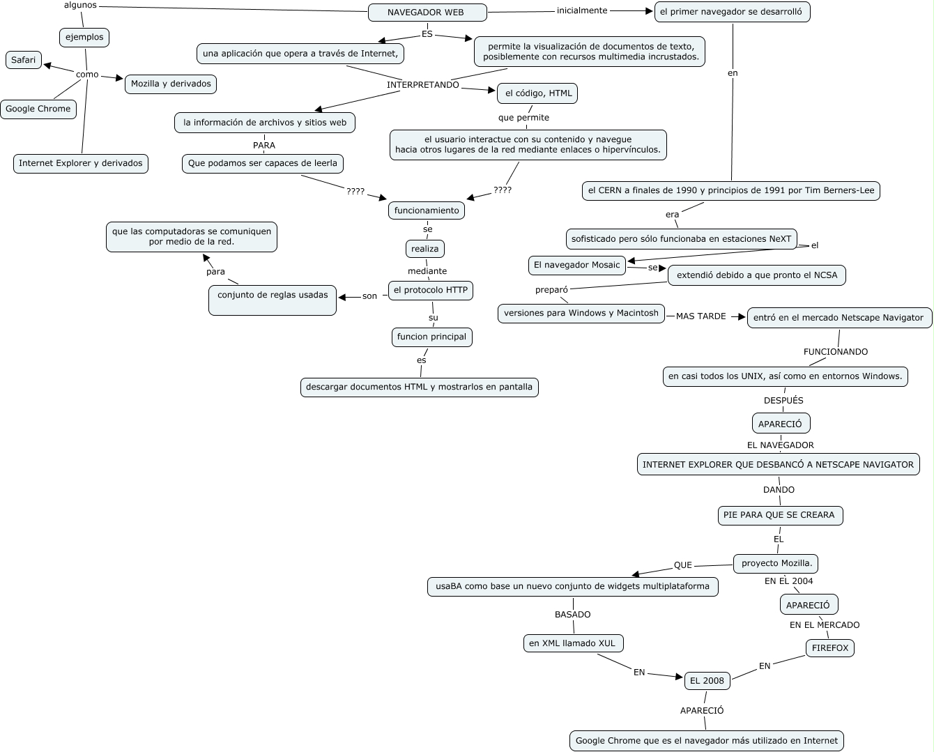 SALA_1_PC1_NAVEGADORESWEB
