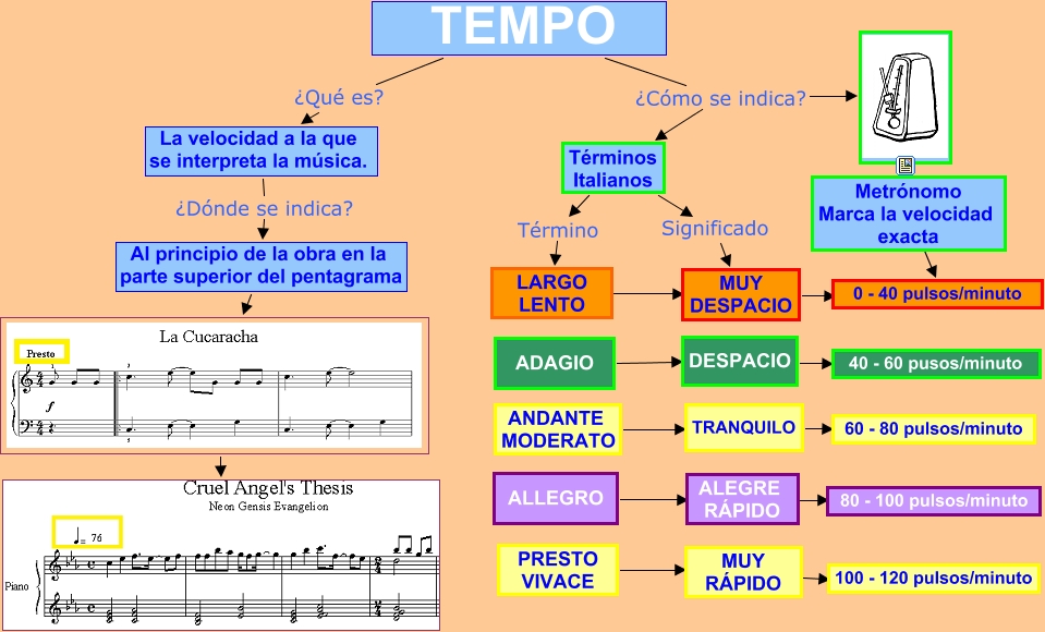 Tempo