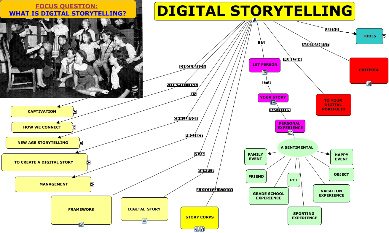 DIGITAL STORYTELLING