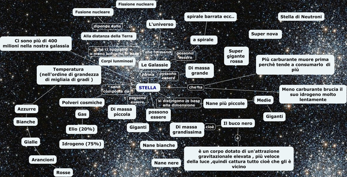 stelle