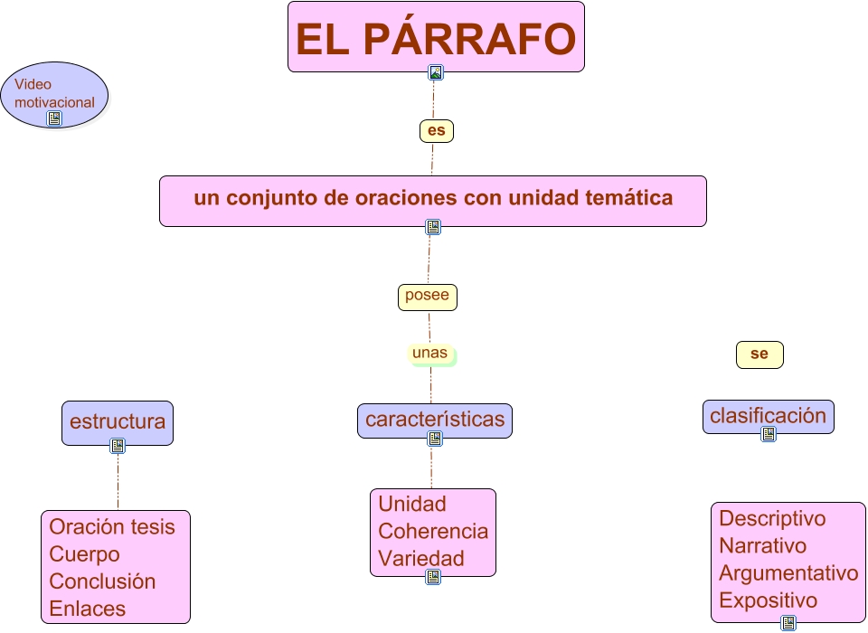 El párrafo