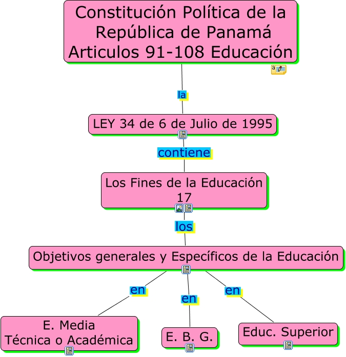 Constitución política de la República de panamá