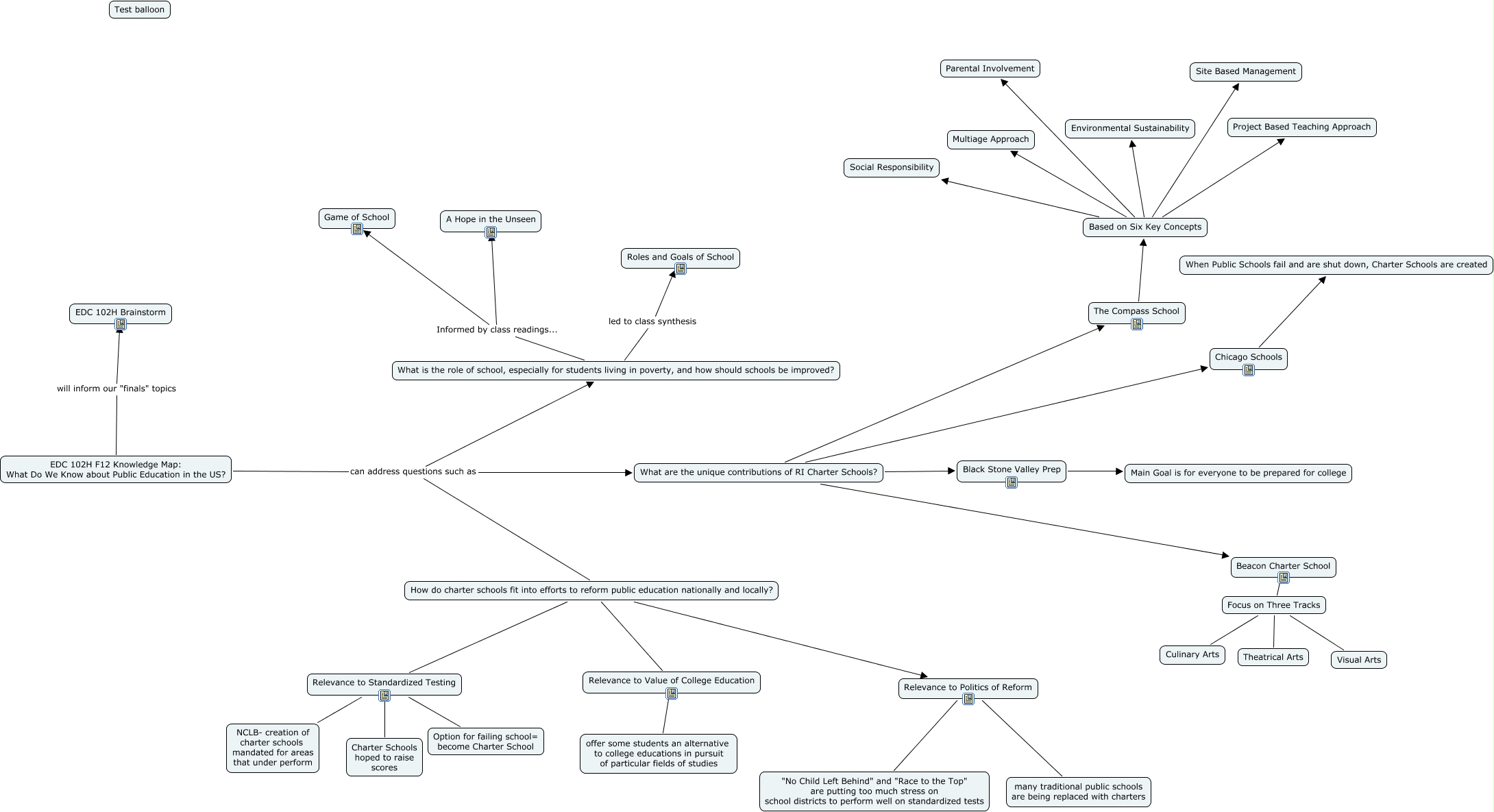 KnowledgeMap-EDC102HF12-v2