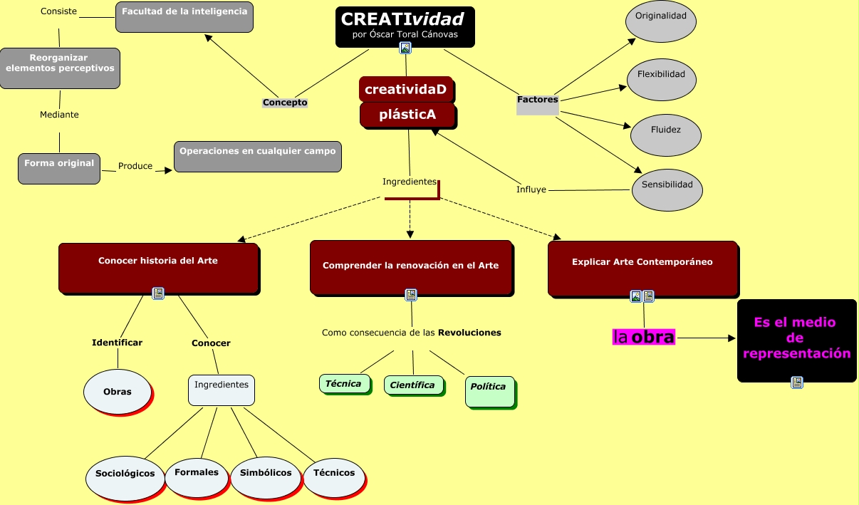 Creatividad plástica