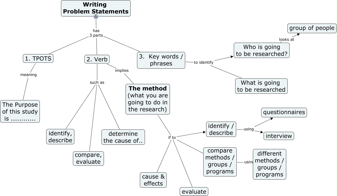 2a.Writing Problem Statement