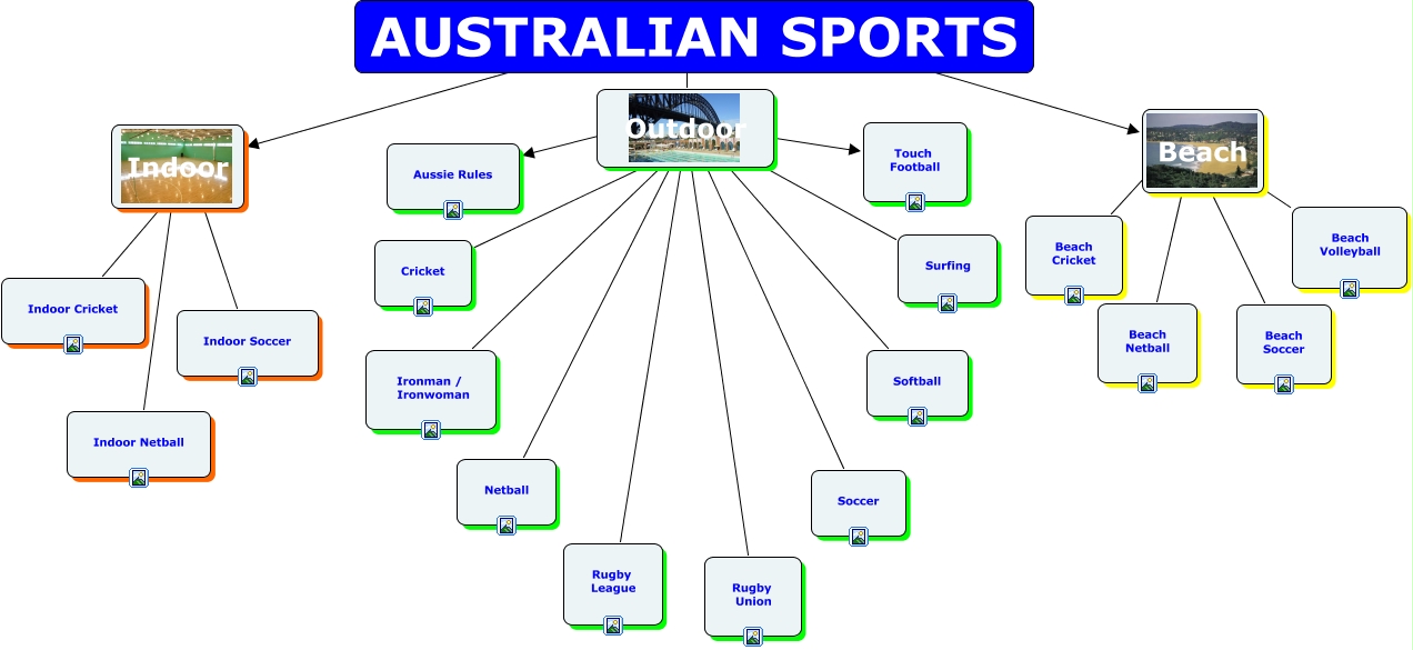 Aussie Sports