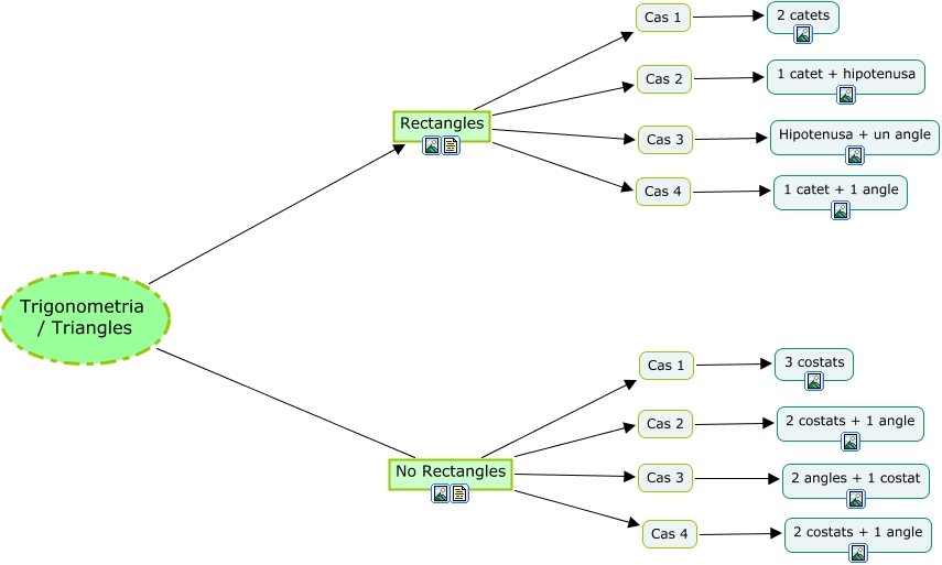 trigonometria triangles
