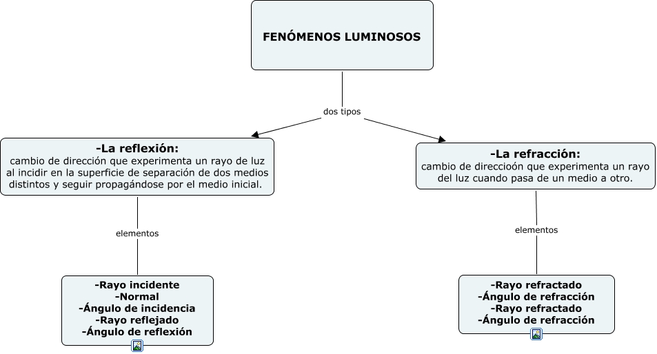 fenómenos luminosos