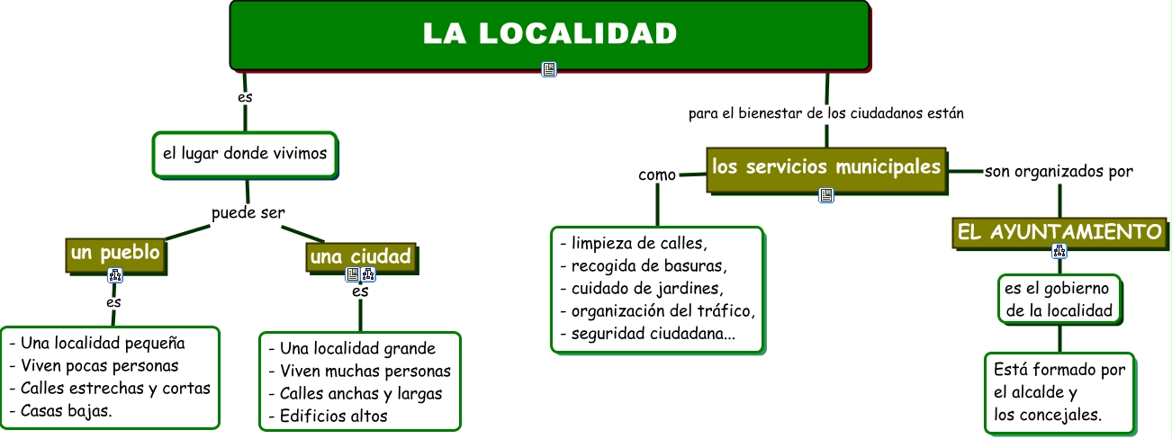 Localidad