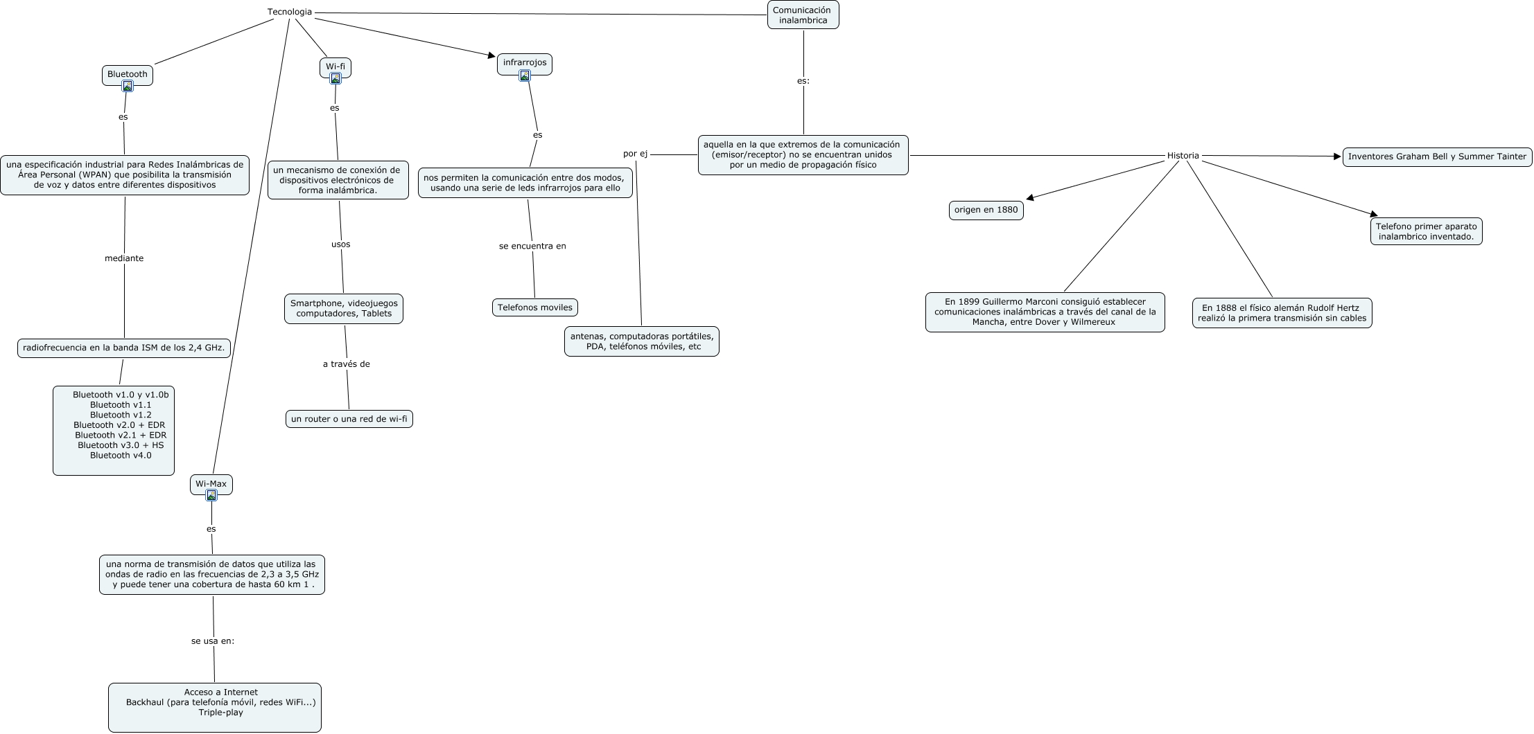 SALA_1_PC11_Comunicacion inalambrica