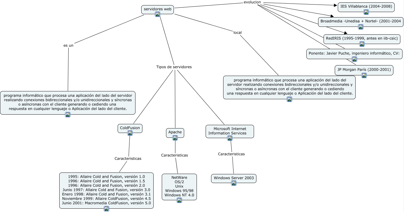SALA_1_PC9_Servidores web 115