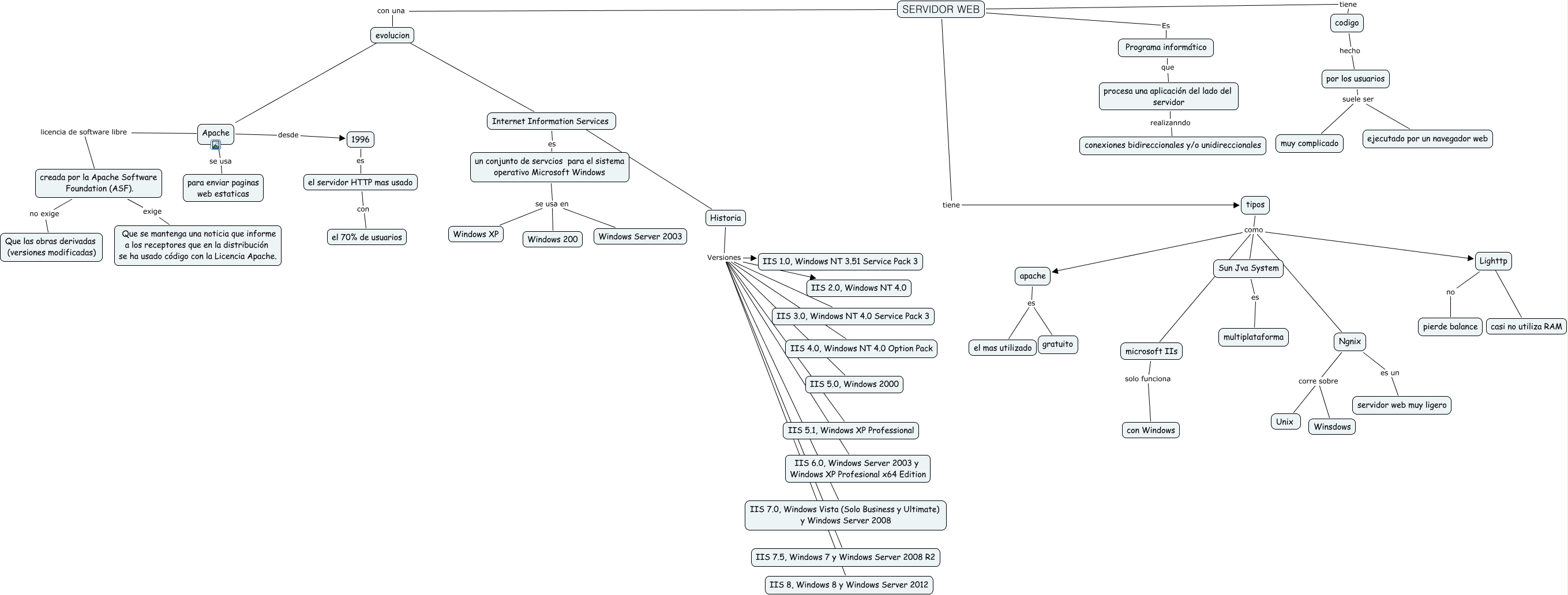 SALA_1_PC25_servidores web