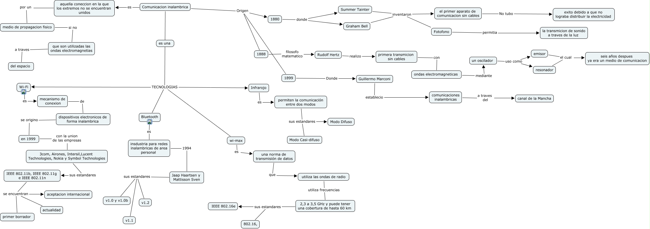 SALA_1_PC18_comunicaciones inalambricas