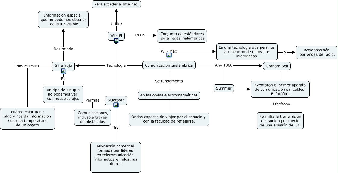 SALA_1_PC22_Comunicacion Inalambrica