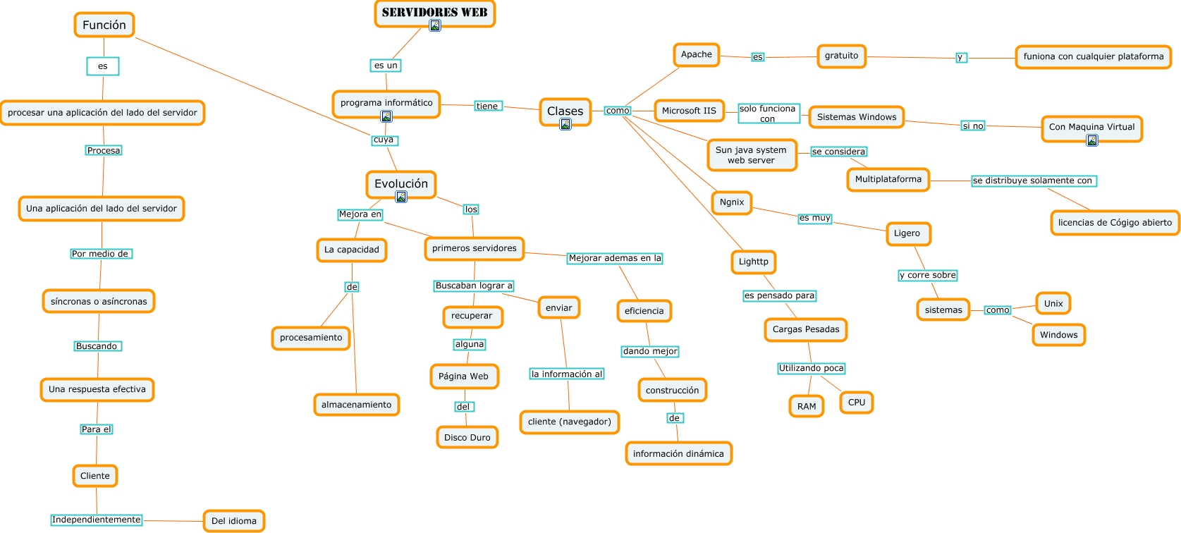 SALA_1_PC15_Servicios web