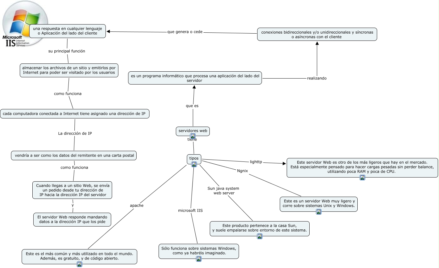 SALA_1_PC2_Sin Título 2