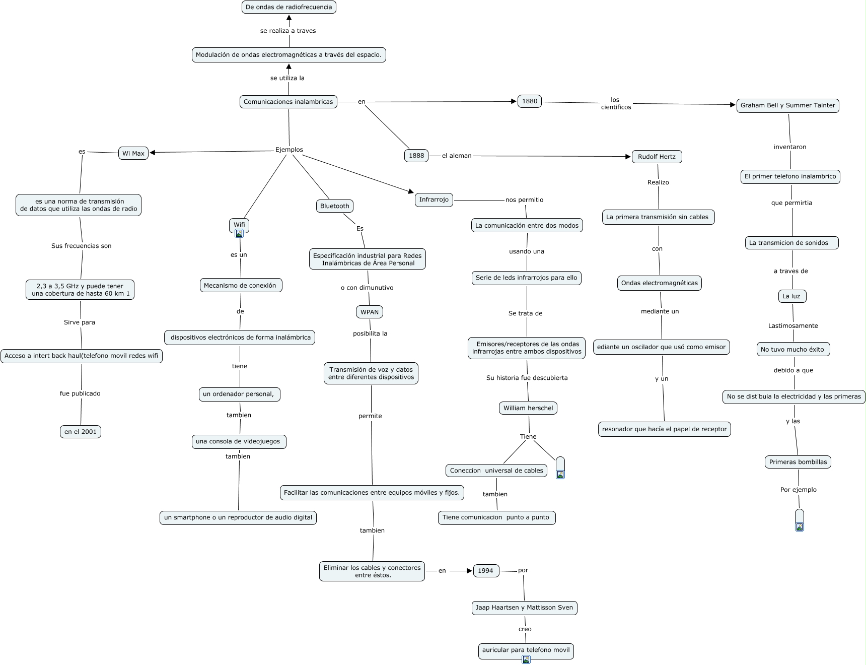 SALA_1_PC21_Conecciones Inalambricas