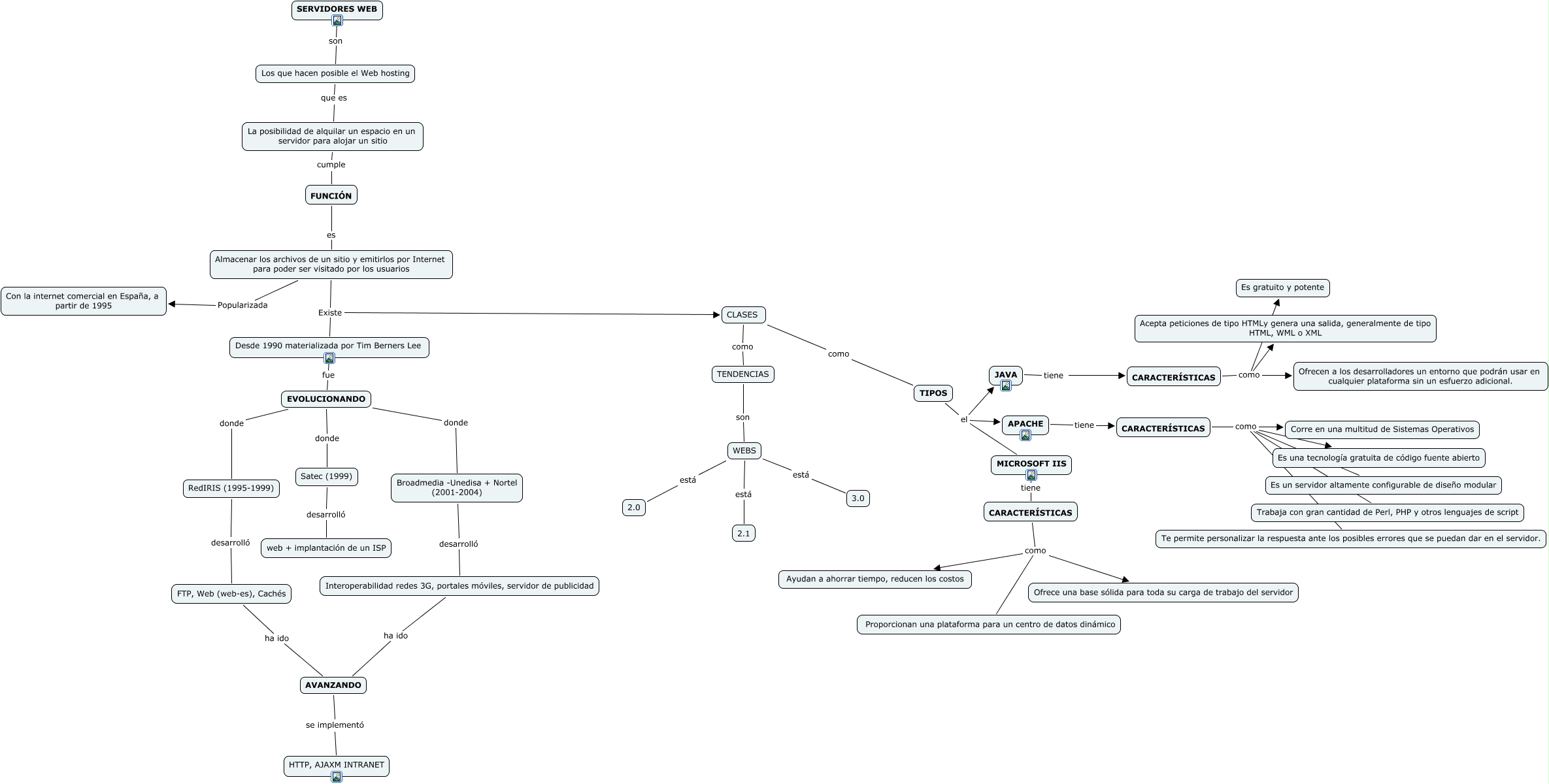 SALA_1_PC6_Mapa Servidores WEB