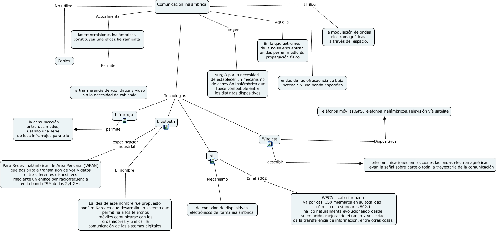 SALA_1_PC4_comunicacion inalambrica