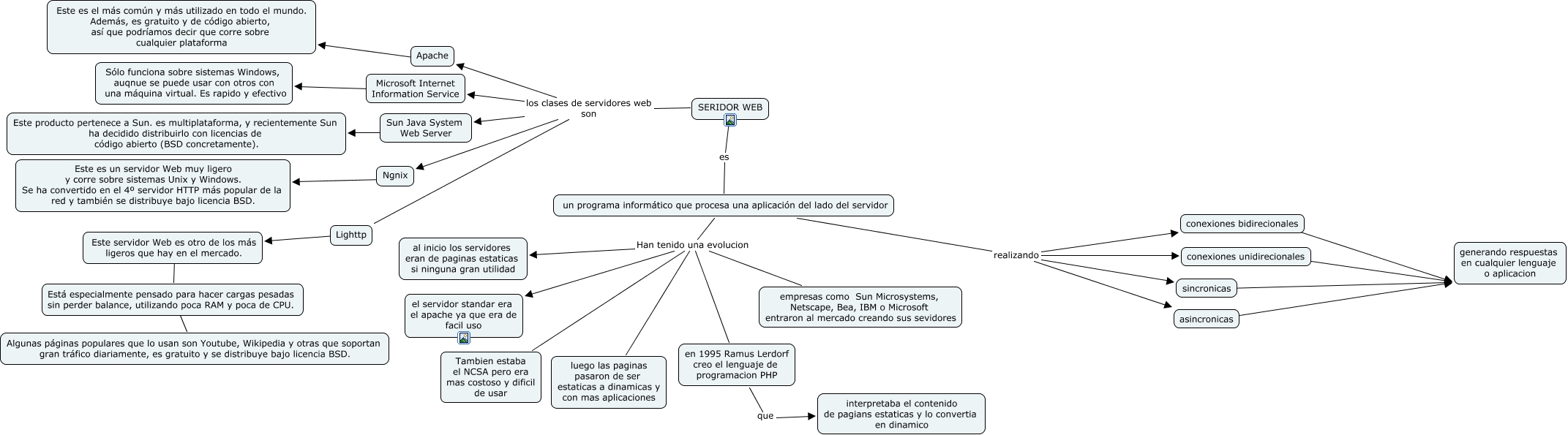 SALA_1_PC7_Servidores web