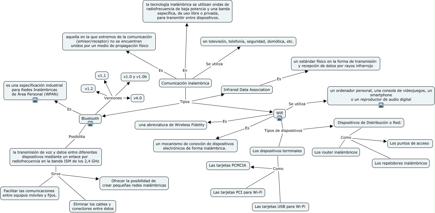 SALA_1_PC21_Comunicación inalambrica