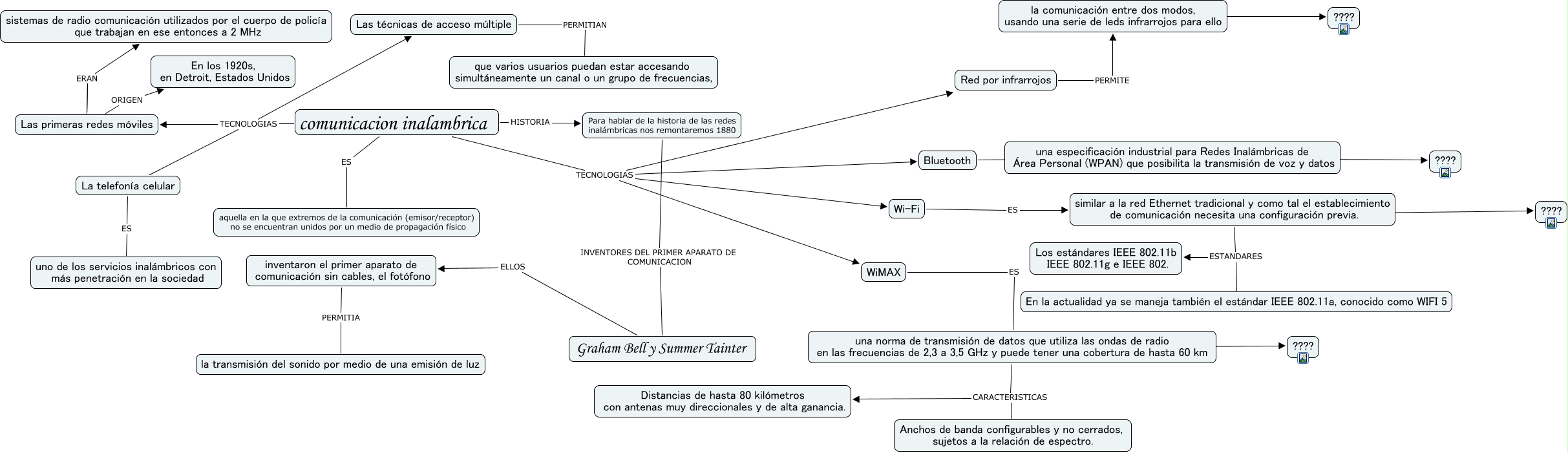 SALA_1_PC22_comunicacion inalambrica