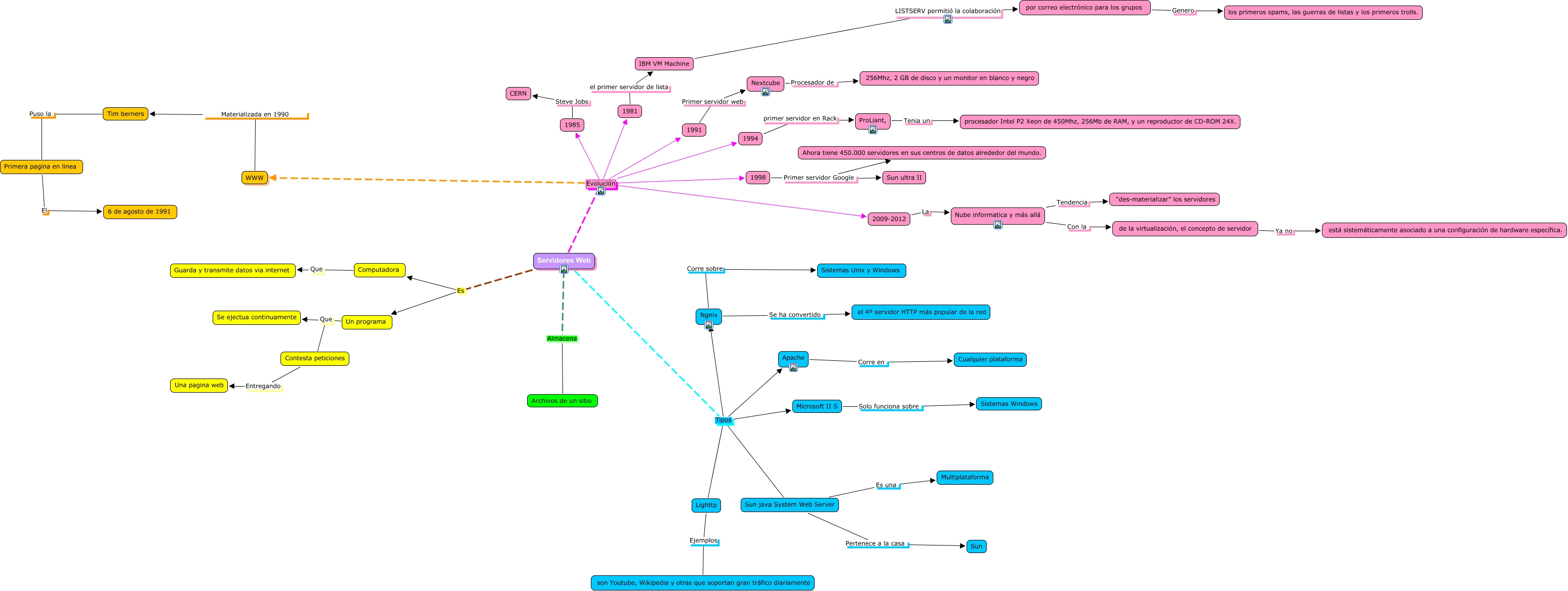SALA_1_PC18_Valeria Castro y Ginna Colmenares