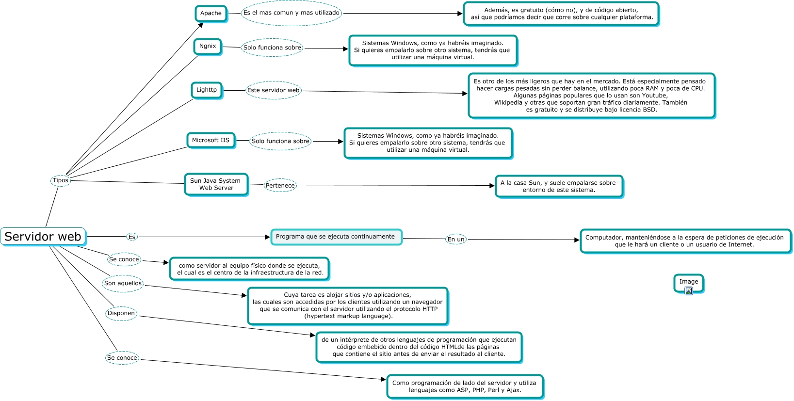 SALA_1_PC22_Mapa Dani y Ale