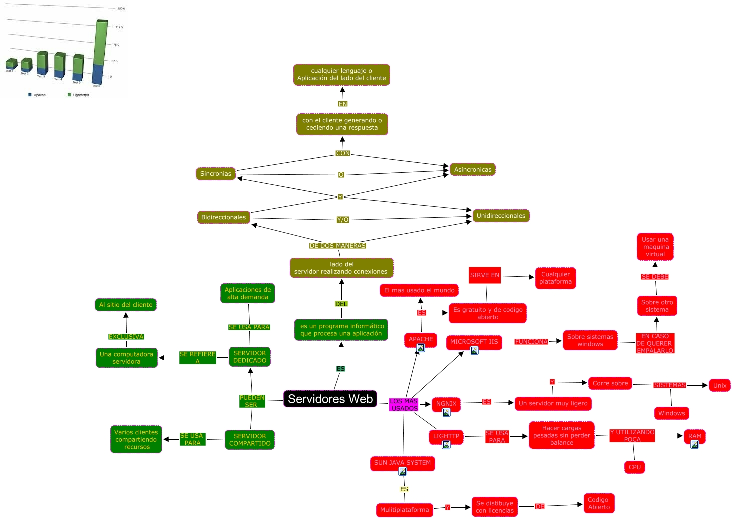 SALA_1_PC5_SERVIDORES WEB