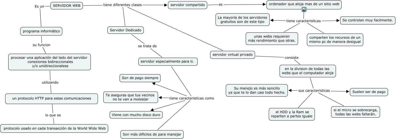 SALA_1_PC4_andres arias- stiben piñeros