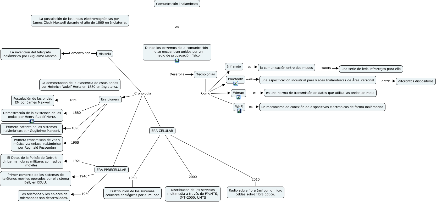 SALA_1_PC20_Comunicación Inalambrica