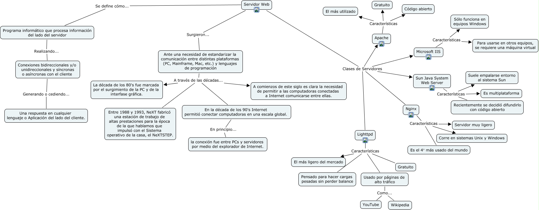SALA_1_PC9_Servidores Web