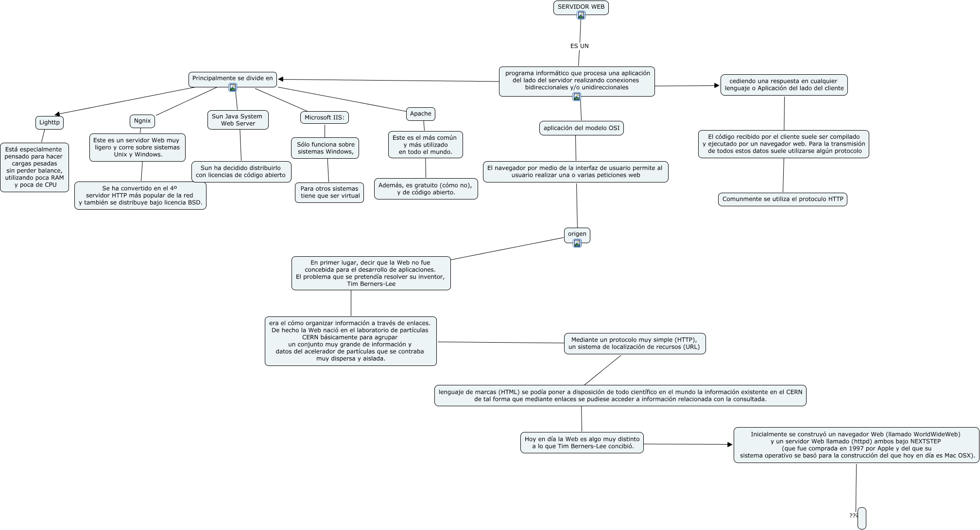 SALA_1_PC20_SERVIDOR WEB