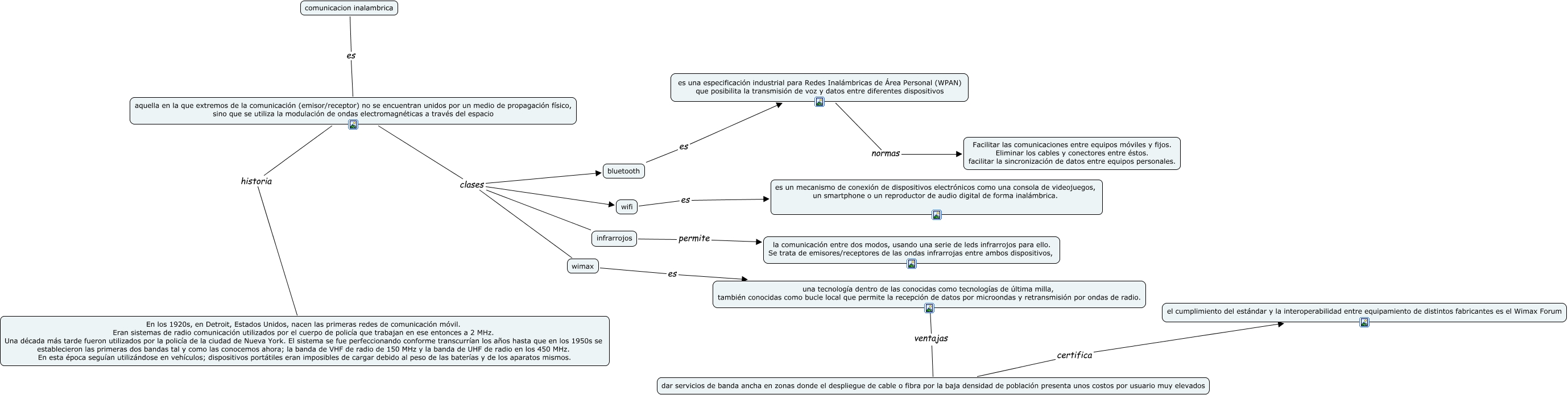 SALA_1_PC5_mapa comunicaciones inalambricas
