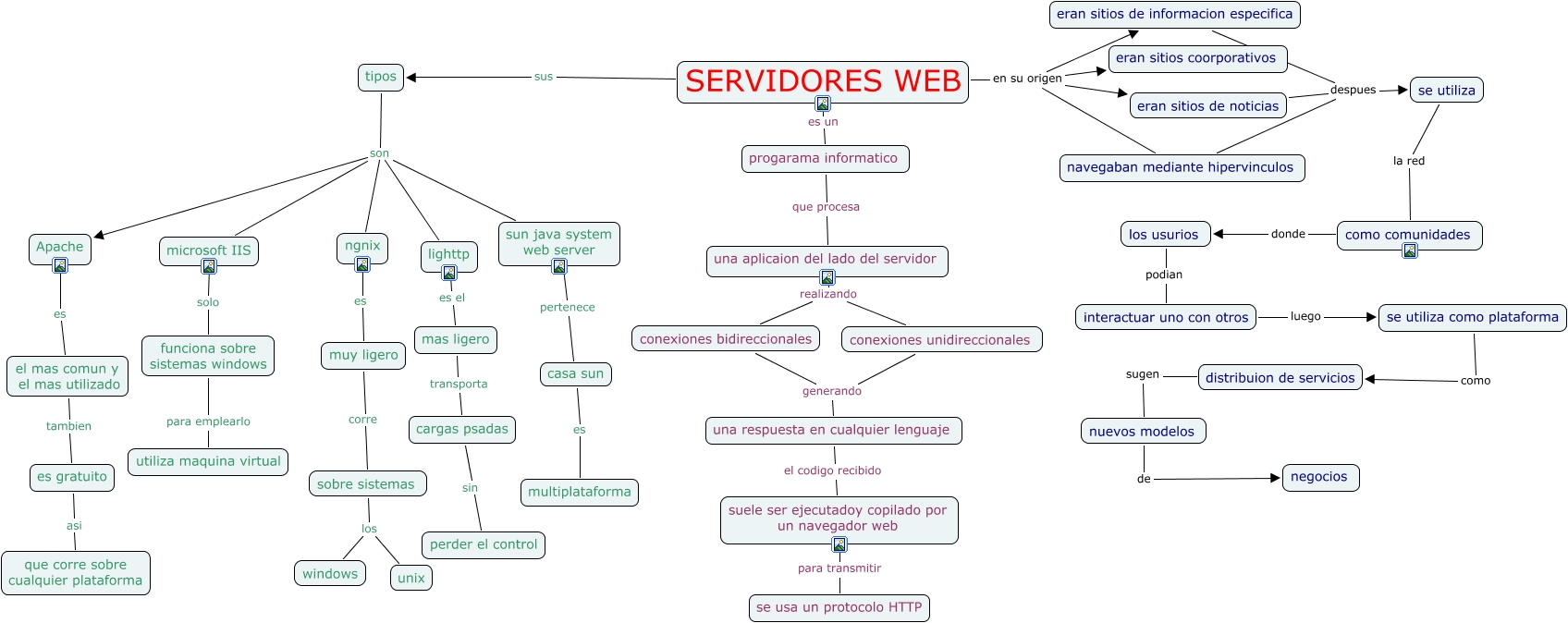 SALA_1_PC20_web server