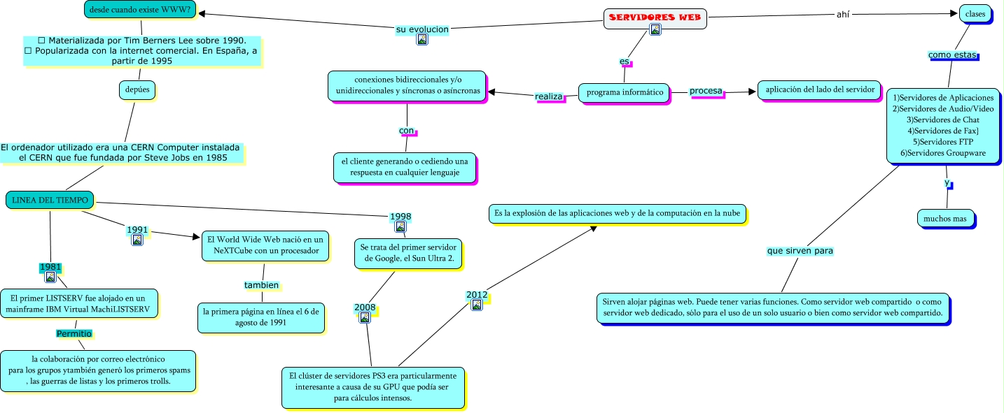 SALA_1_PC19_servidores web