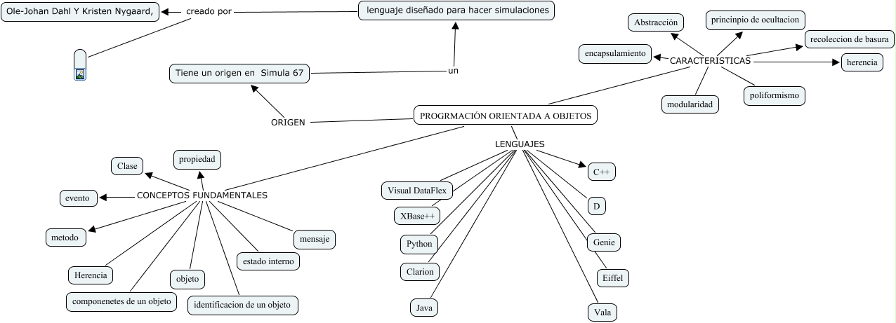 SALA_1_PC9_PROGRAMACION ORIENTADA A OBJETOS