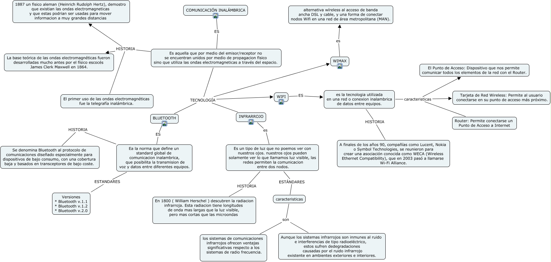 SALA_1_PC4_comunicacion inalambrica