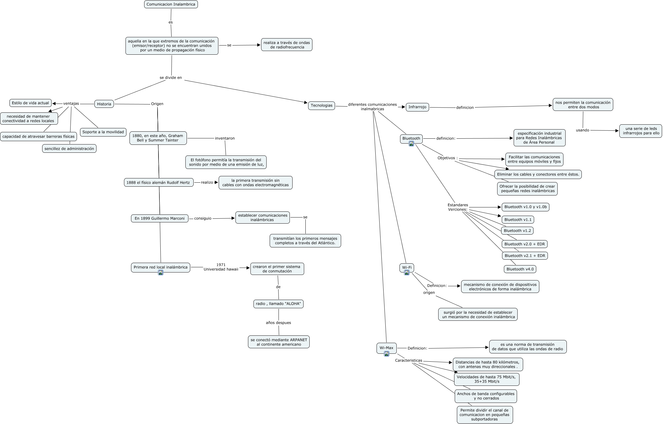 SALA_1_PC1_comunicacion inalambrica